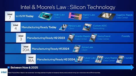Intel Foundry Services Ifs And Arm Ink Processor Ip Deal For Intel