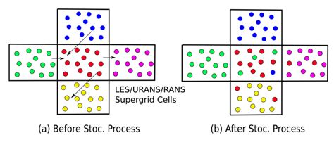 scalar fields before and after the eulerian particle based approach