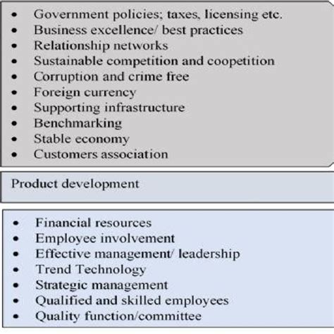 Classified Classification Of Factors Download Scientific Diagram