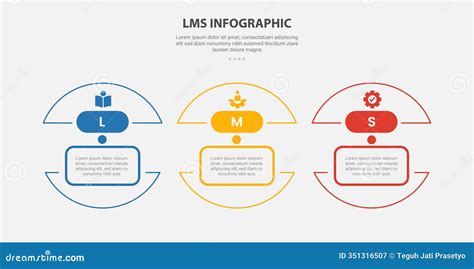 Lms Learning Management System Infographic Outline Style With 3 Point Template With Half Slice