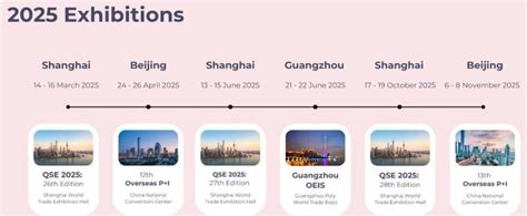 งานอสังหาทุนจีน 2025 เซี่ยงไฮ้ ปักกิ่ง กวางโจว ไปหาคู้ค้าจีน ลูกค้าจีน สายอสังหาริมทรัพย์ สำหรับ