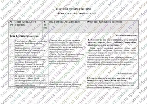 Навчальна програма для 5 класу на 2024 2025 н р «Мистецтво образотворче мистецтво розроблена