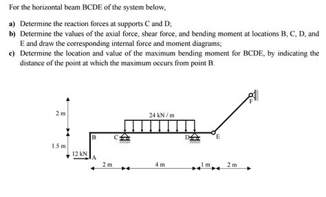 Solved For The Horizontal Beam Bcde Of The System Below A