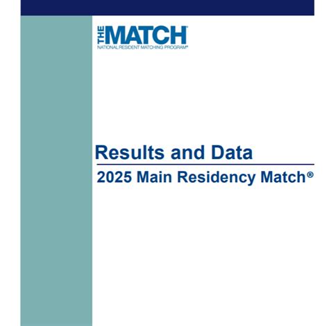 Results And Data Main Residency Match Nrmp