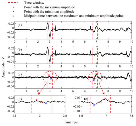 Quantitative Detection Method For Surface Angled Cracks Based On Laser Ultrasonic Full Field