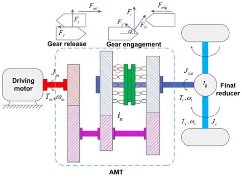 A Lyapunov Based Robust Control Of The Ev Gearshift Process Yan Zhang Han Zhao Feifei Qin 2023