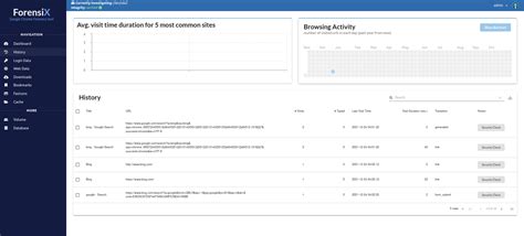 Iosifache Chrome Forensics With Forensix