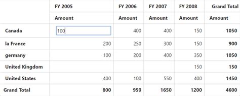 Aspnet Web Forms Pivot Grid Pivot Table Control Syncfusion