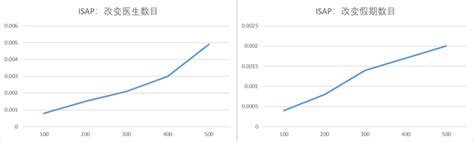 最大流应用问题(深大算法实验6)报告代码最大流应用问题深大算法实验6报告代码 Csdn博客 最大流应用问题(深大算法实验6)报告代码最大流应用问题深大算法实验6报告代码 Csdn博客
