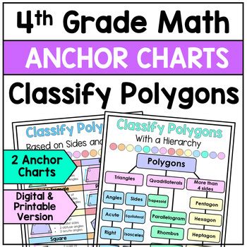 Polygon Chart Teaching Resources TPT