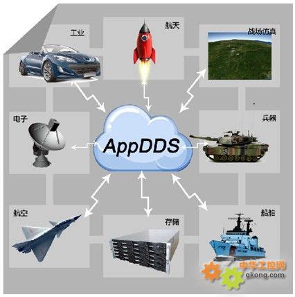 Appdds Dds Dds