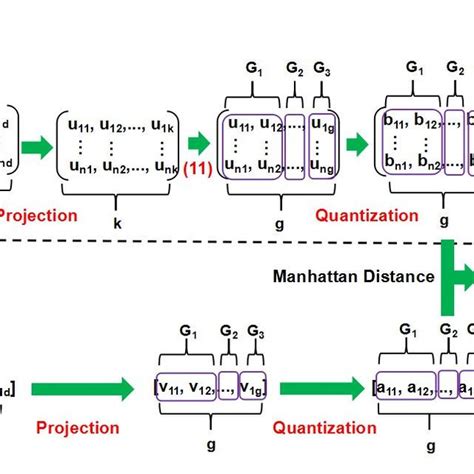 the framework of variable codebook based quantization method for ann