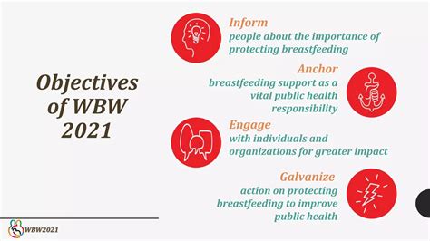 Breast Feeding Ppt Ppt