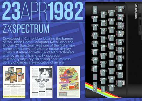 Sinclair Zx Spectrum Computing History Poster 2 Teaching Resources
