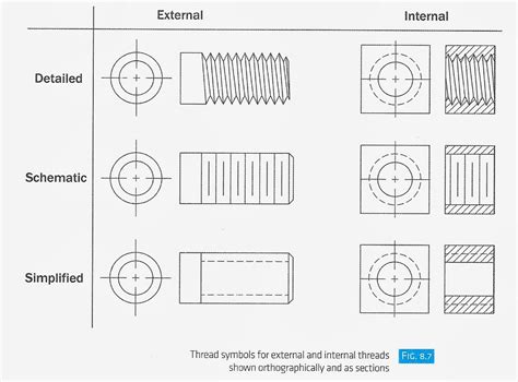 Symbolic Thread Drawings Include Detailed Schematic And Figu
