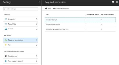 Integrate Intune Mdm With Identity Services Engine Cisco