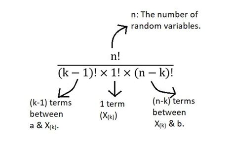 Order Statistics What Is Order Statistics Introduction To Order