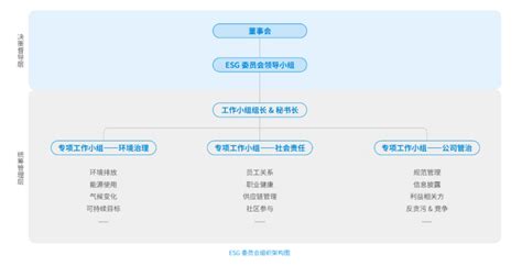 可持续发展 －astronergy 正泰新能科技股份有限公司让世界更懂光的价值