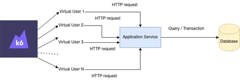 Automate Test Coverage Reports Like A Pro With Github Actions By Loopstack Codenp