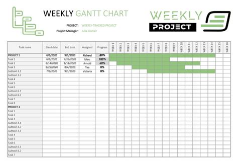 16 Free Gantt Chart Templates Excel PowerPoint Word ᐅ TemplateLab