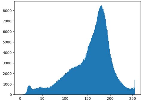 Opencv 直方图opencv 直方图匹配 Csdn博客 Opencv 直方图opencv 直方图匹配 Csdn博客