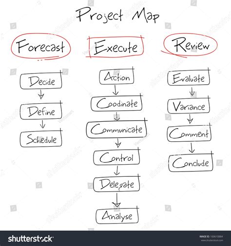 5 066 Workflow Sketch Images Stock Photos Vectors Shutterstock
