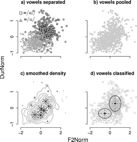 figure 6 from uva dare digital academic repository nature s