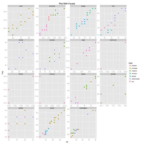 Ggplot2 Themes For Publication Ready Plots Including Dark Themes By