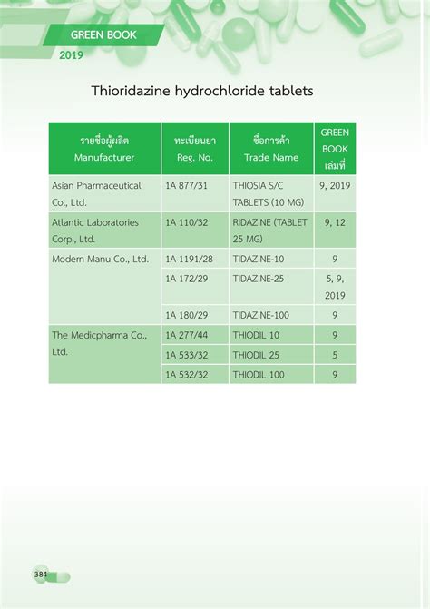Greenbook2019compressed E Book Bang Saothong Distric Public