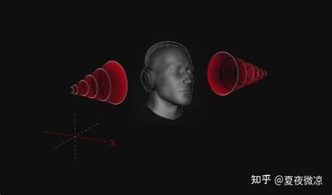 科普 关于立体声录音你该知道的 知乎