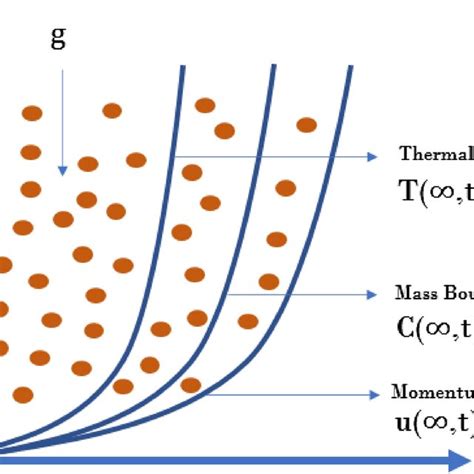 Physical Geometry Of The Second Grade Fluid Model Download
