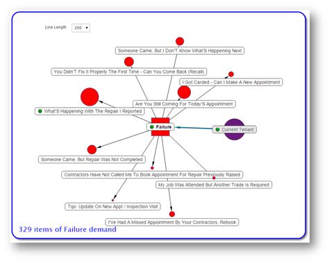 Consultants Demand Analysis Limited