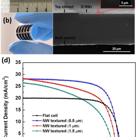 A Photograph Of Fabricated Ultra Thin Si Solar Cells With Left And Download Scientific