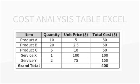 Cost Analysis Table Excel Excel Template And Google Sheets File For Free Download Slidesdocs
