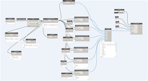 How To Populate Nested Label Titleblock Parameters Dynamo