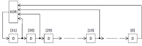 Program Patterns Siglead
