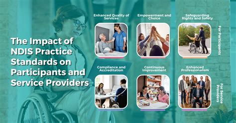 What Is Ndis Practice Standards Check How We Can Help You