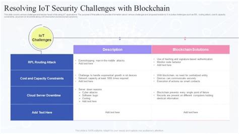 Iot Challenges Slide Team