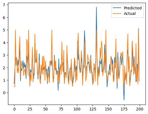 Linear Regression Linear Regression Is One Of The Most… By Barliman