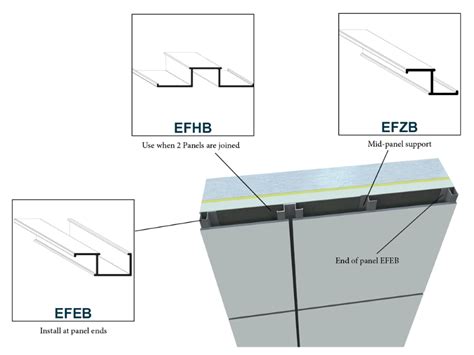 13 Phenolic Panels Ideas Paneling Facade Panel Rainscreen Cladding