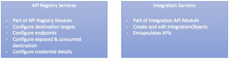 Integrating Sap Commerce Cloud Hybris With Sap Crmerp Via Scpi
