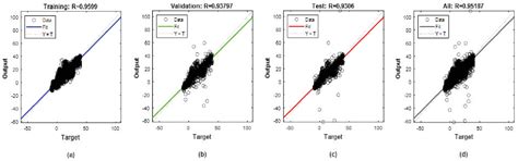 Figure 5 From Application Of Levenberg Marquardt Algorithm In Neural