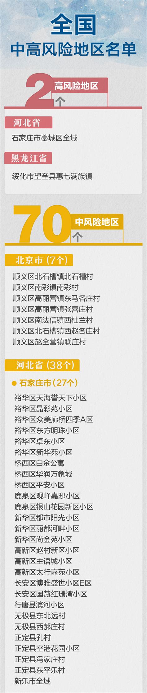 最新！7地降级8地升级，目前共有270个高中风险区京报网