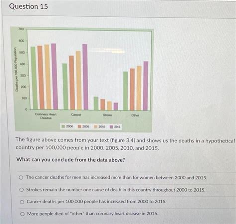 Solved What Is A Basic Reproductive Rate In Your Answer Be