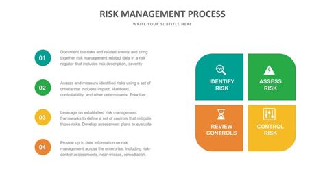 Risk Management Slide Templates Biz Infograph Risk Management