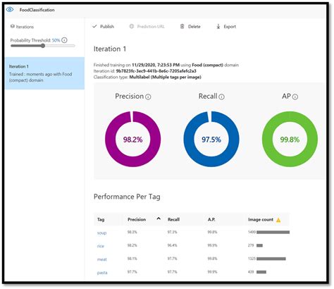 使用自訂視覺訓練您的模型 Microsoft Learn