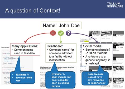 Big Data Context Targeting Relevant Data Thats Fit For Purpose 7wdata