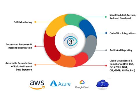 Tutorial For CloudOps What Are CloudOps Certifications And Training