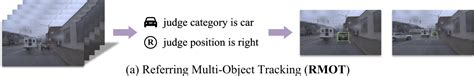 논문 리뷰 Reamot A Benchmark And Framework For Reasoning Based Multi Object Tracking