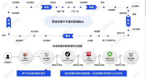 什么叫全渠道营销（全渠道营销概念） 一恒网销学